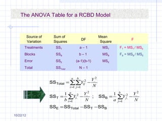 Modul 4. doe rcbd | PPT