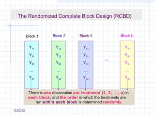 Modul 4. doe rcbd | PPT