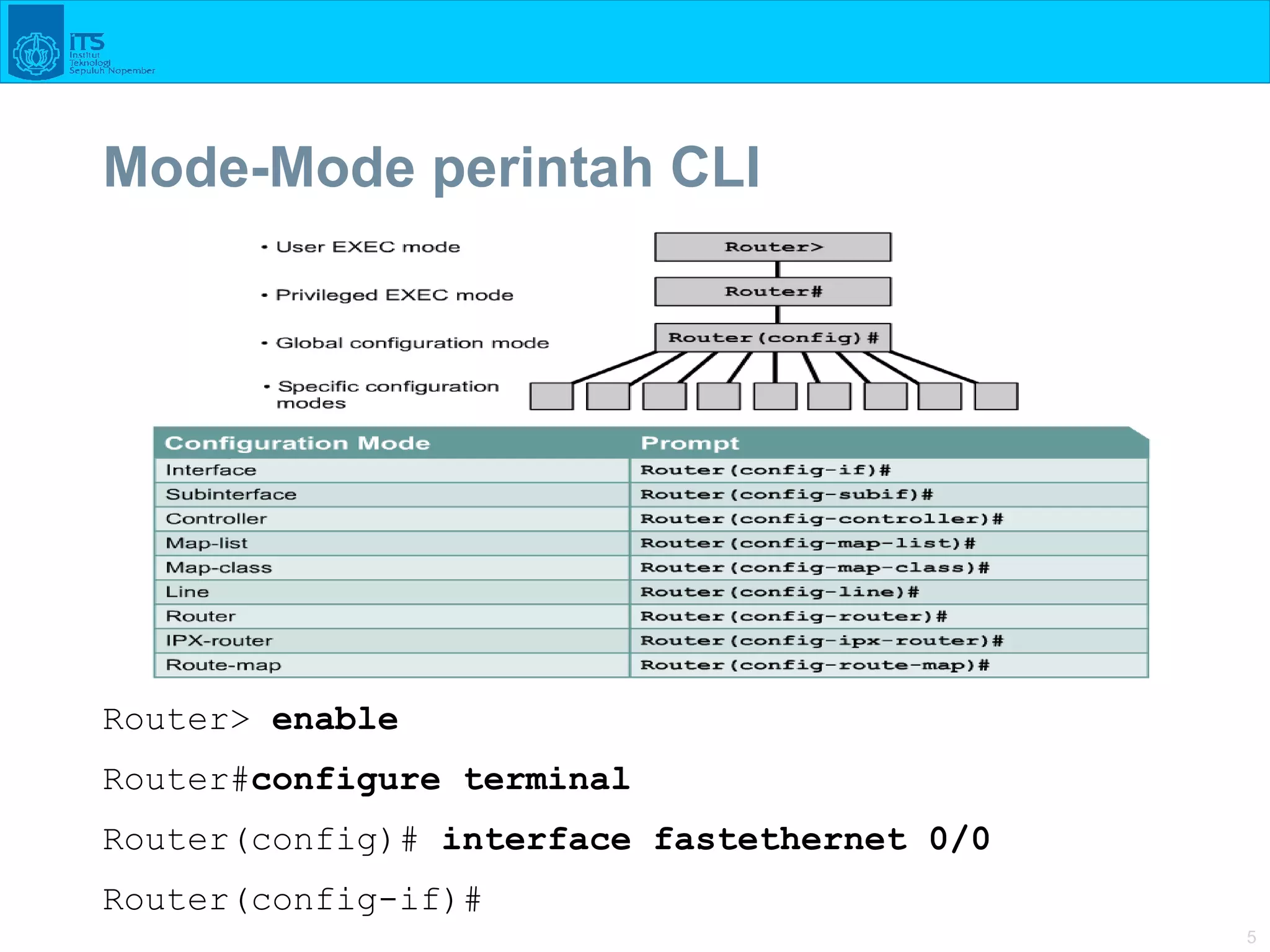 Modul 4 konfigurasi router | PPT