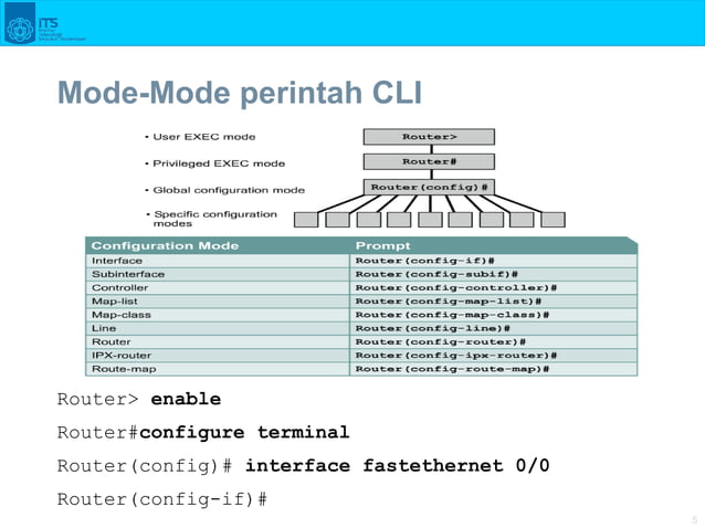 Modul 4 konfigurasi router | PPT