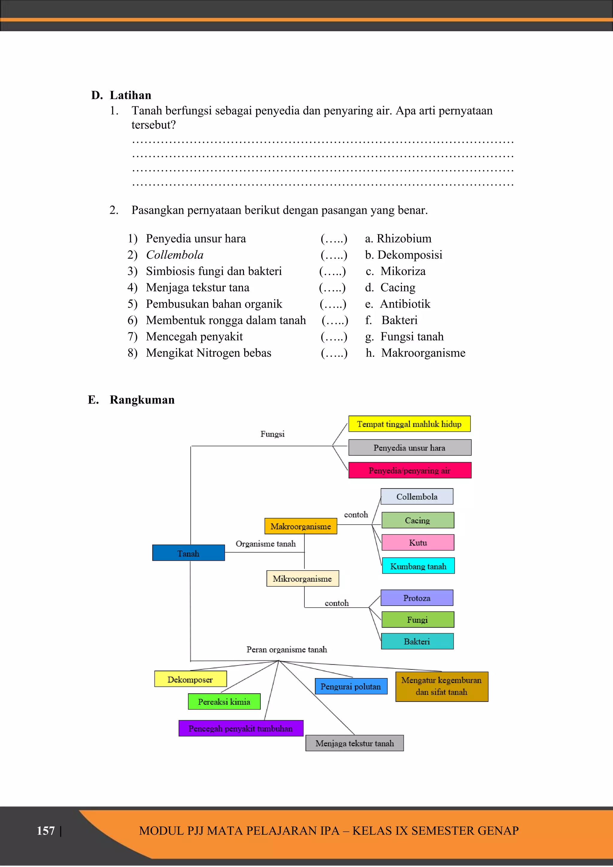 Modul 4 pembelajaran 1-tanah dan keberlangsungan kehidupan | PDF