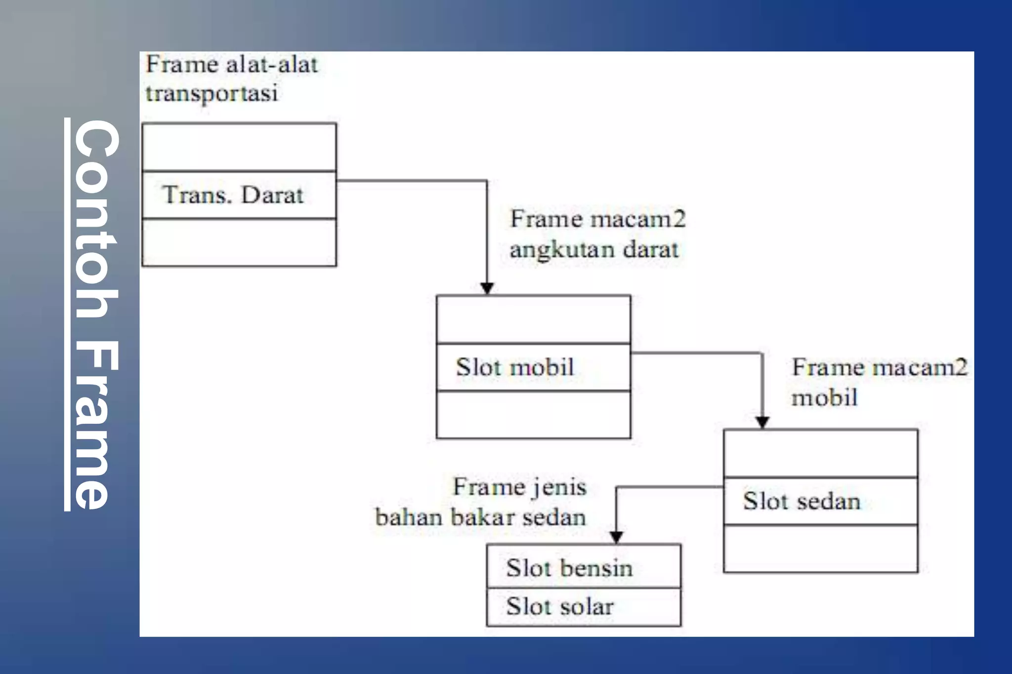 Modul 4 representasi pengetahuan | PPT