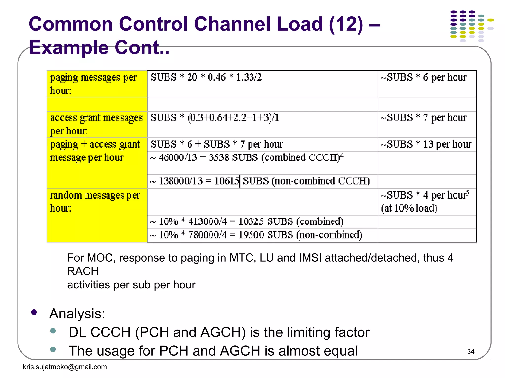 Modul 4 signalling dimensioning | PPT