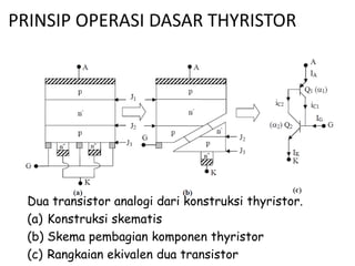 Thyristor And Triac | PPT | Free Download