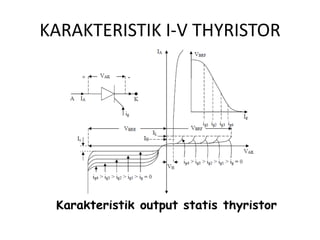 Thyristor And Triac | PPT