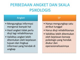 Modul 4 angket dan skala psikologis | PPTX