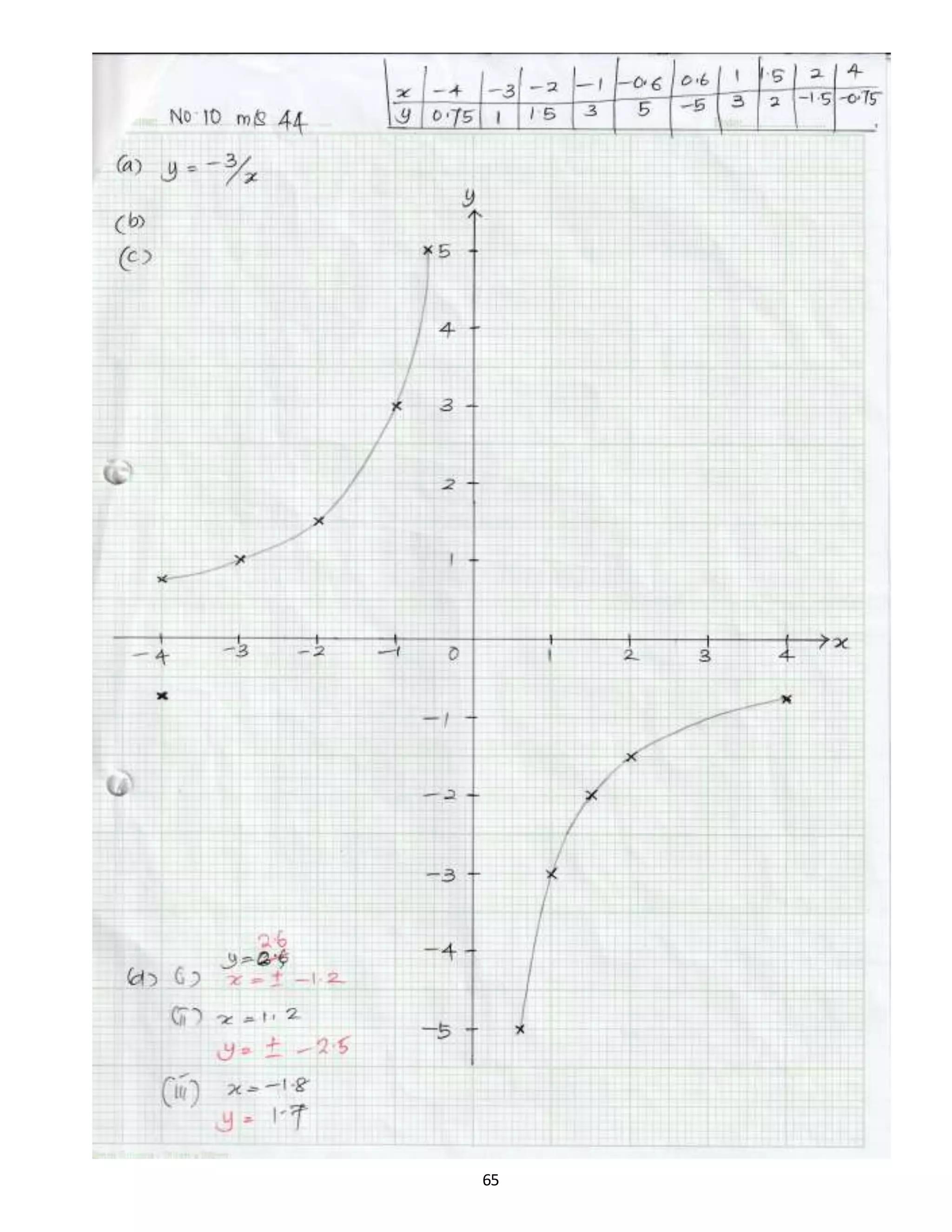 Modul 4 graf fungsi | DOCX