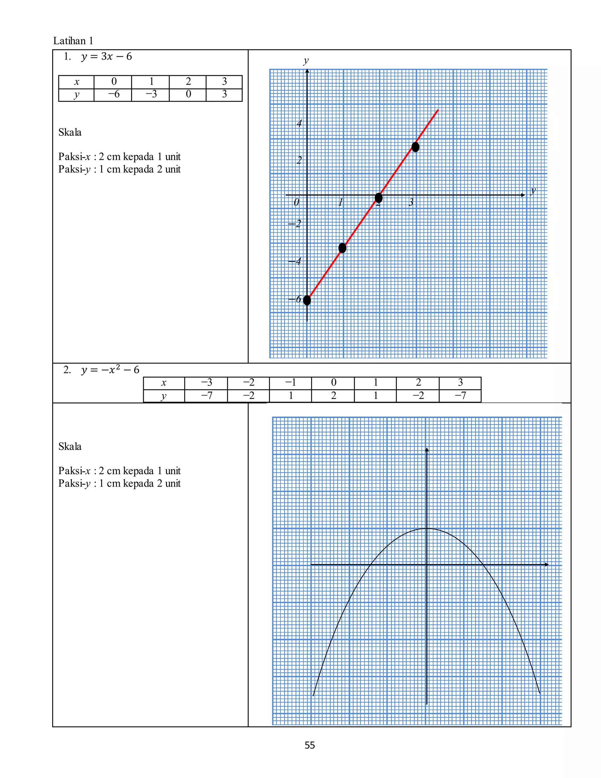 Modul 4 graf fungsi | DOCX