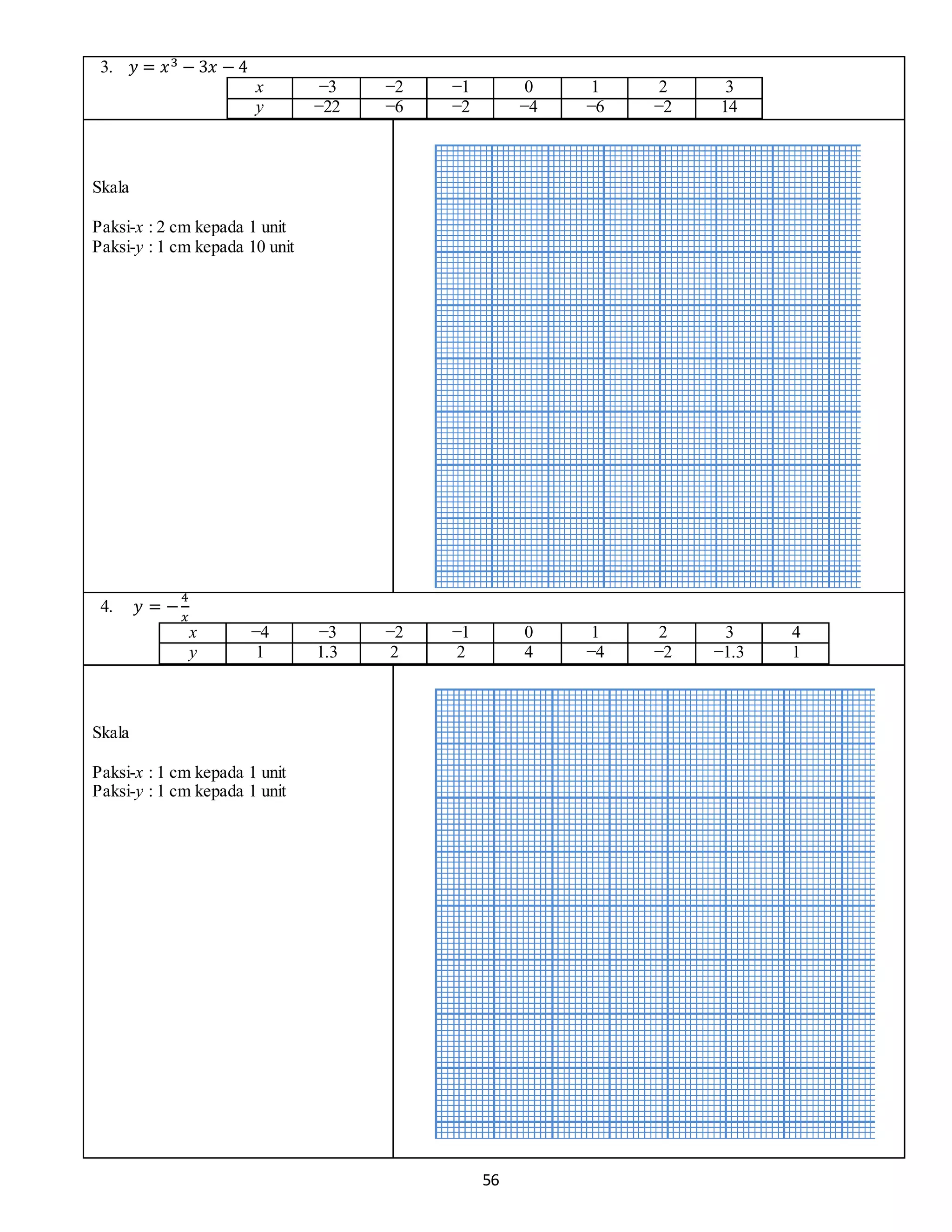 Modul 4 graf fungsi | DOCX
