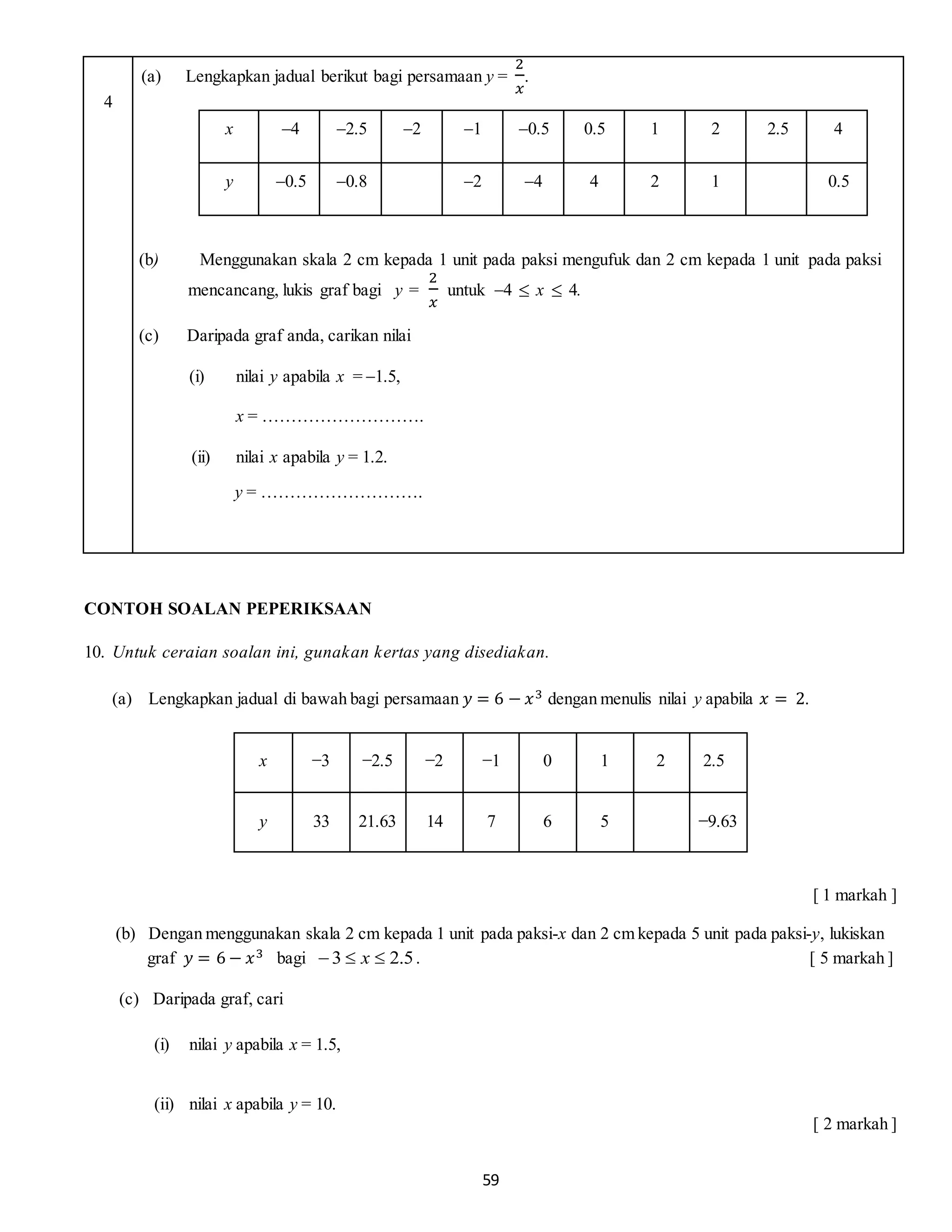 Modul 4 graf fungsi | DOCX