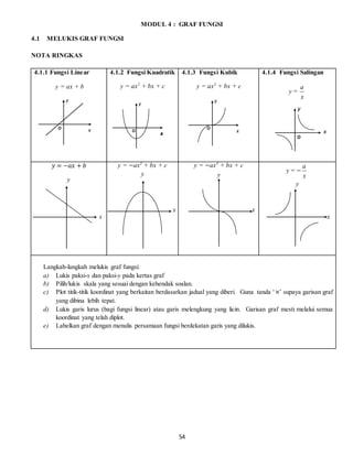 Modul 4 graf fungsi | DOCX