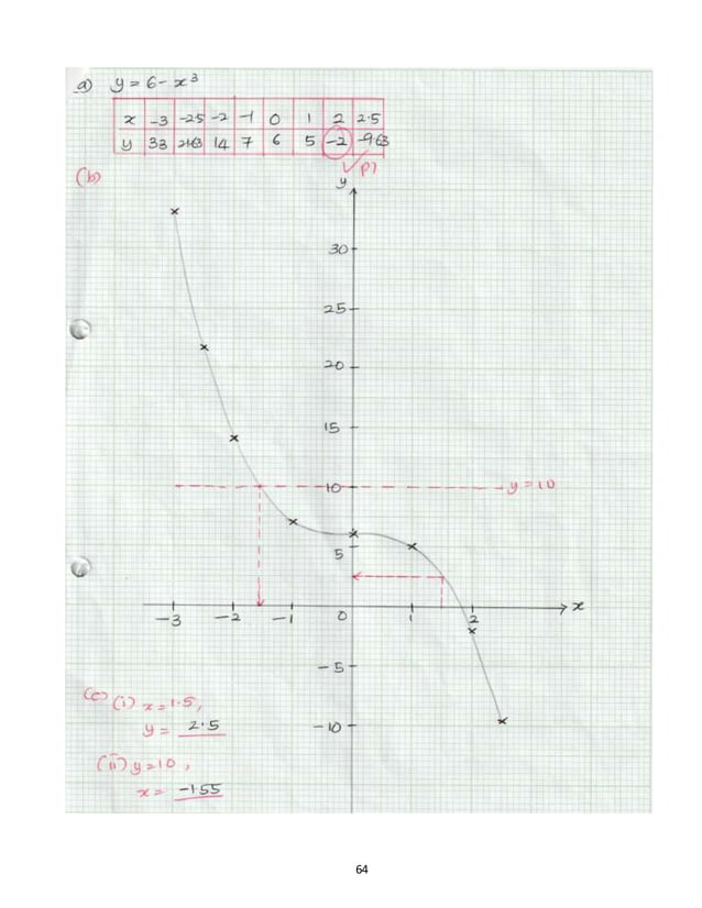 Modul 4 graf fungsi | DOCX