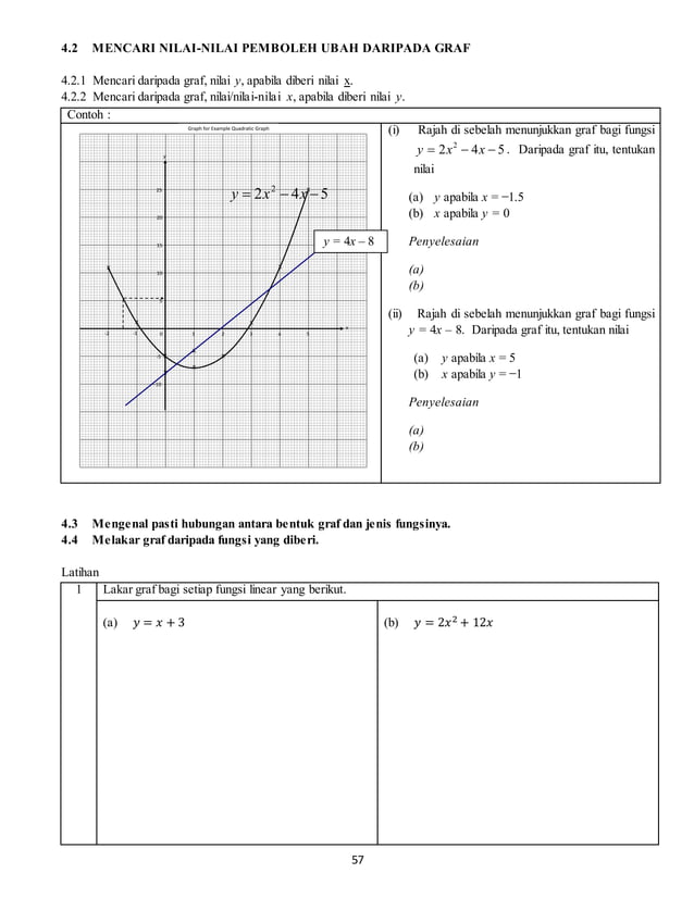 Modul 4 graf fungsi | DOCX