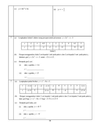 Modul 4 graf fungsi | DOCX