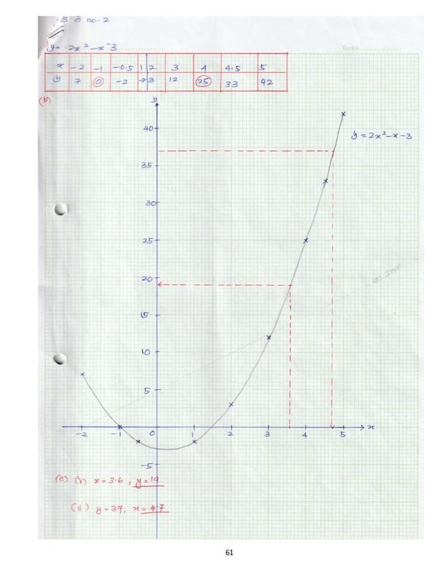Modul 4 graf fungsi | DOCX