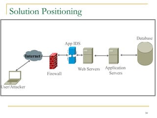 Modul 4 Intrusion Detection System IDS.ppt