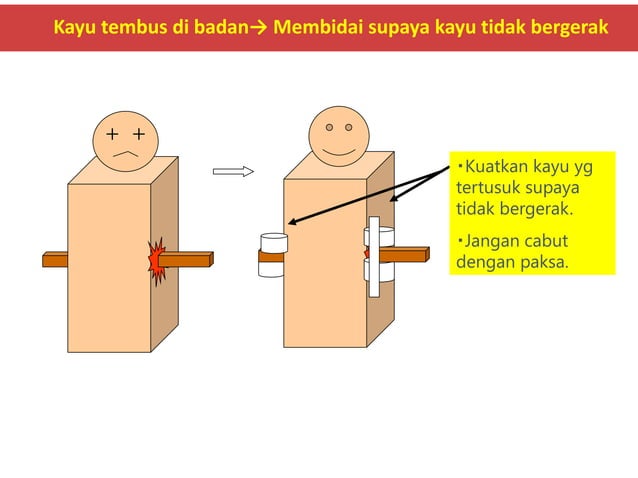 Modul 4 kb 1 3 t bencana (triase treatment-transportation) | PPTX