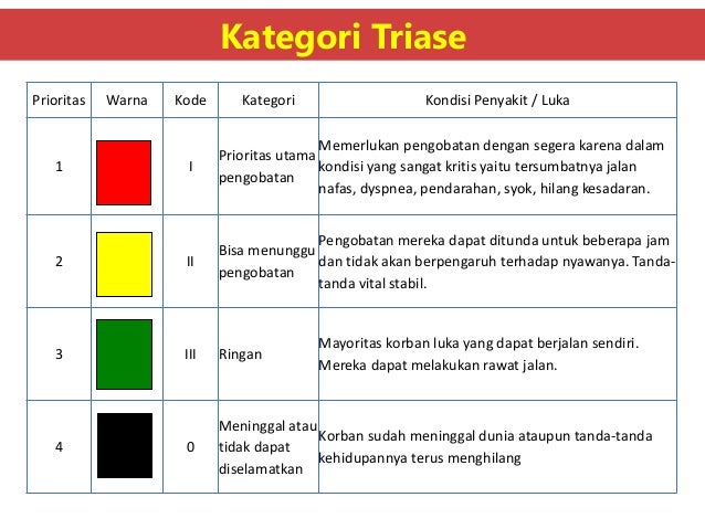 Modul 4 kb 1 3 t bencana (triase treatment-transportation)