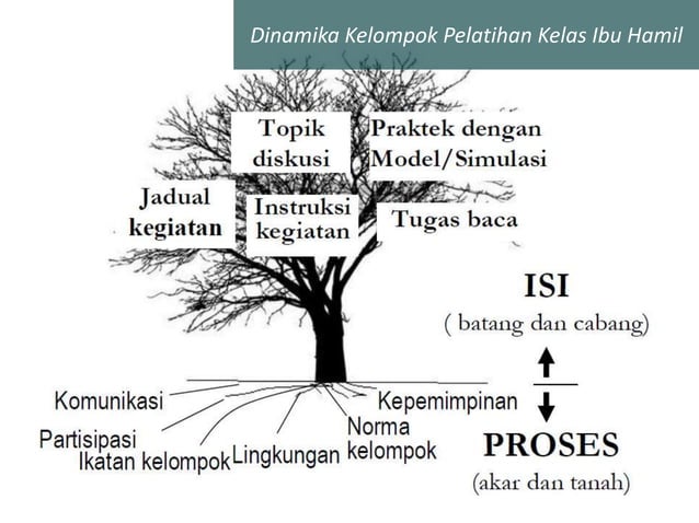 Modul 4 kb2 kelas ibu (ibu hamil dan ibu balita), buku kia dan stiker p4 k | PPTX