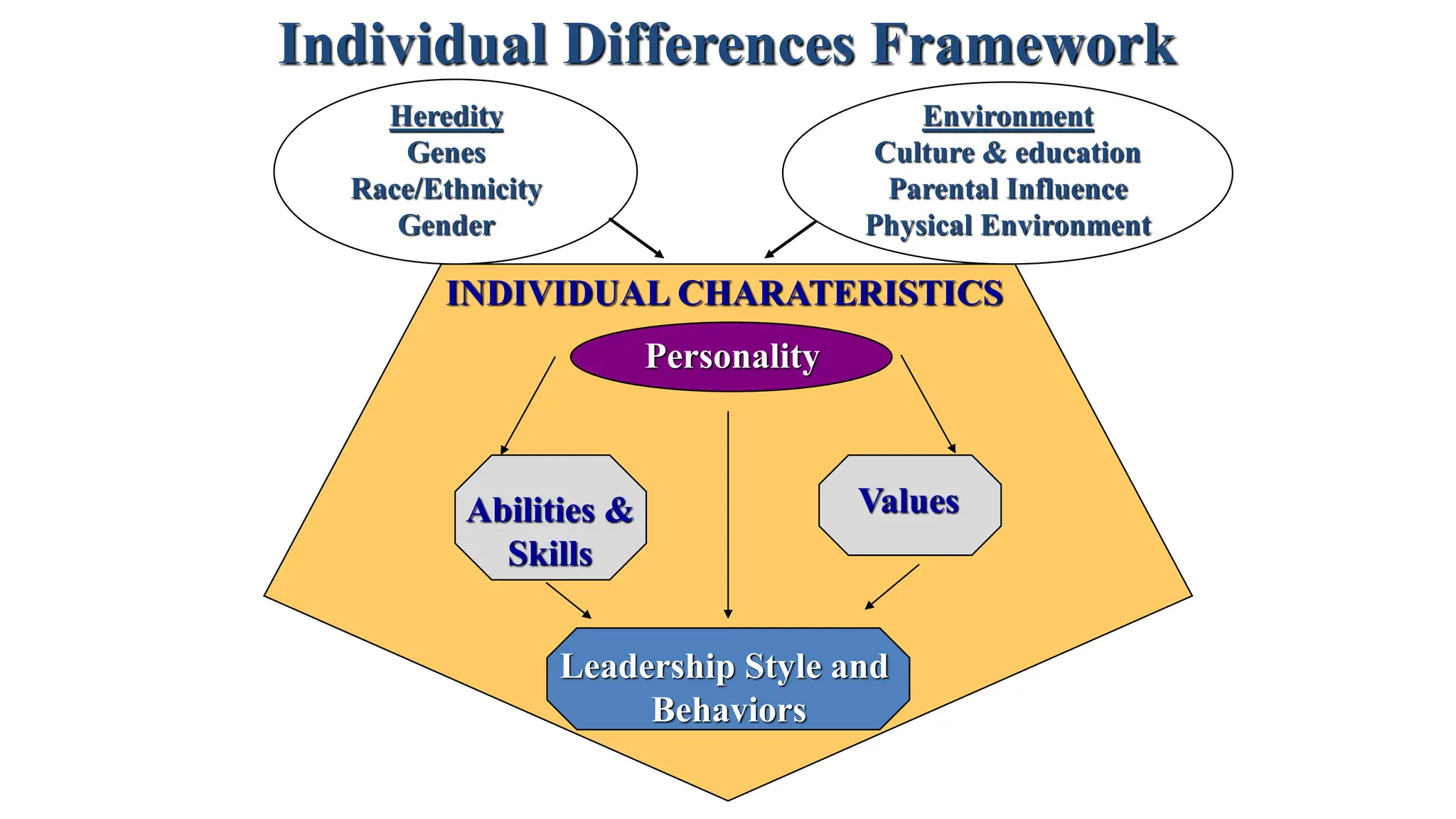 Modul 4 Kesadaran diri dan Perbedaan individual | PDF