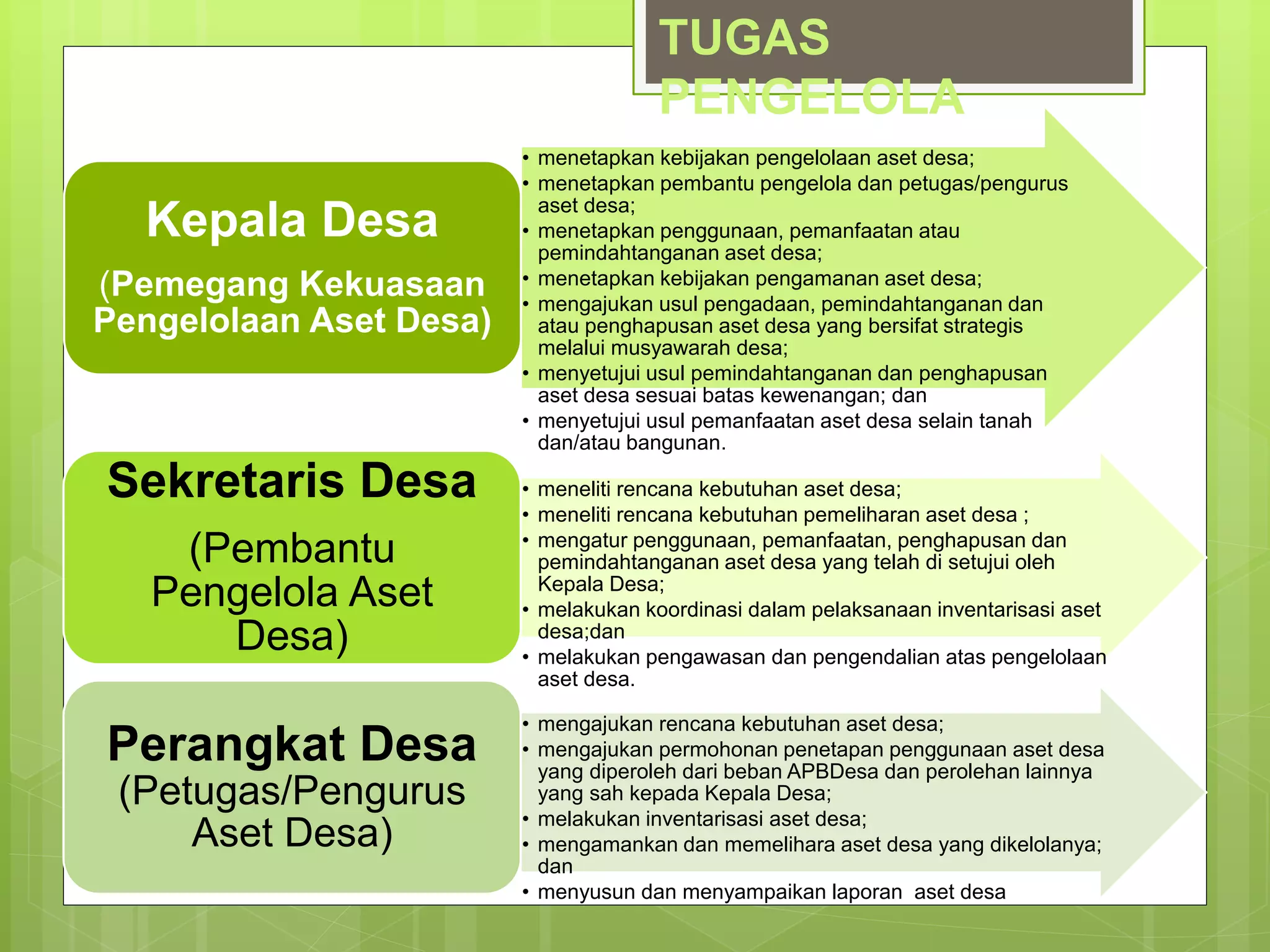 Modul Aset Desa | PPTX