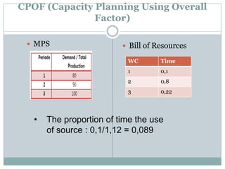 Aggregate Planning and RCCP | PPTX