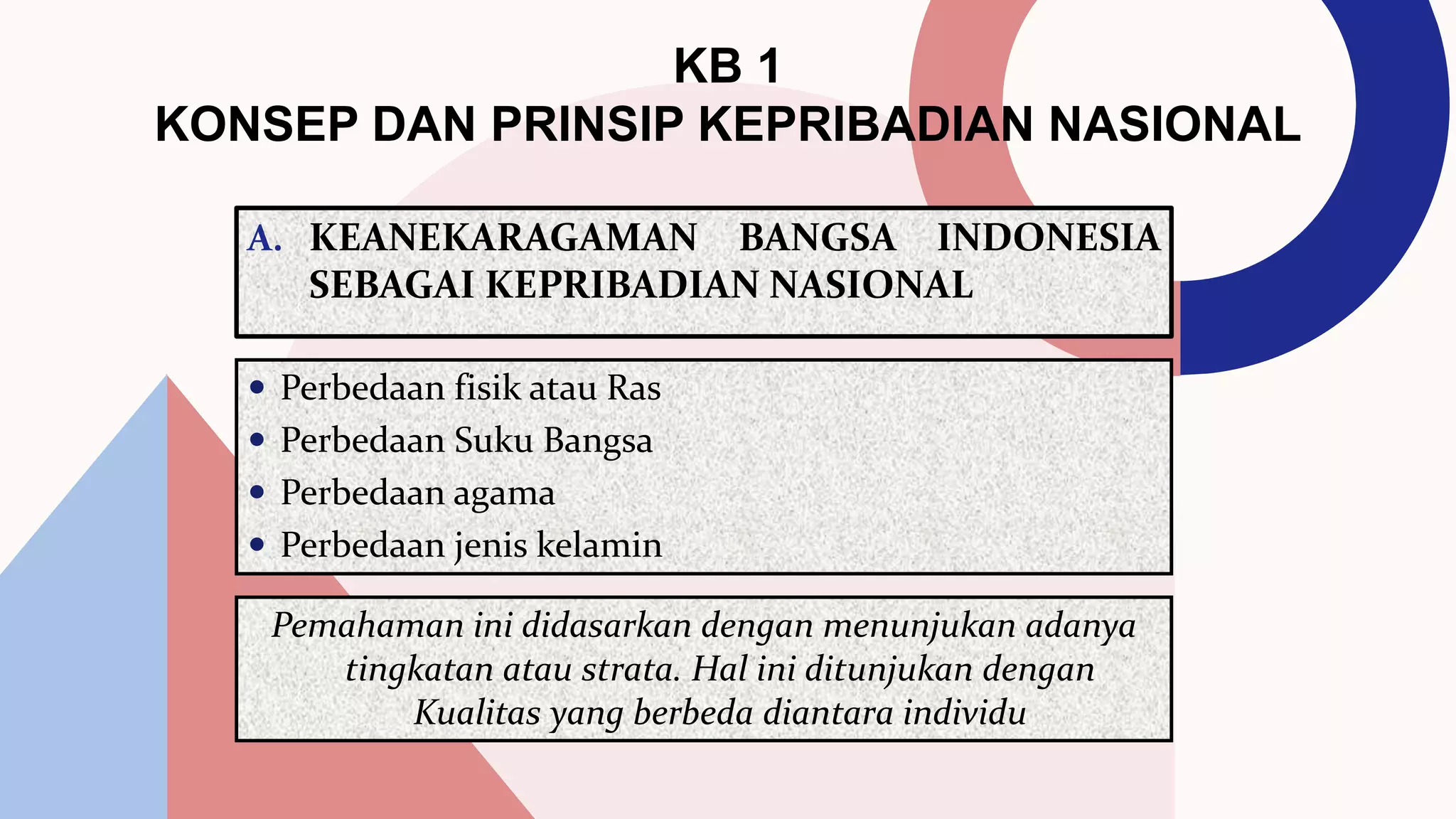 MODUL 4 PETA KONSEP PKN.pptx