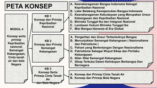 MODUL 4 PETA KONSEP PKN.pptx