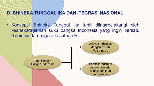 MODUL 4 PETA KONSEP PKN.pptx