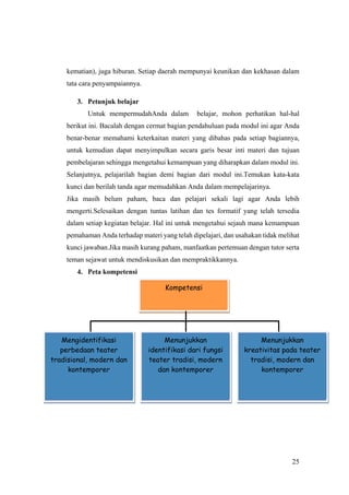 MODUL IV SENI BUDAYA KB 2: TEATER TRADISIONAL, MODERN, DAN KONTEMPORER | PDF