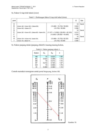 Modul 4 sesi 1 batang tekan | PDF