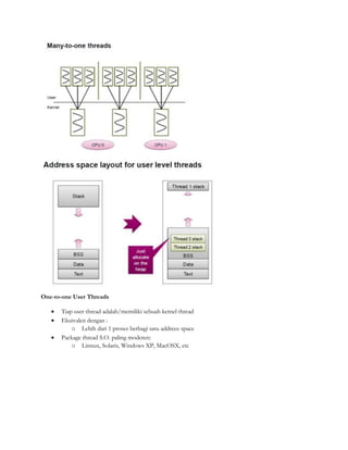 Modul SO : Threads | PDF