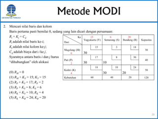 EKMA4413 - Riset Operasi - Modul 5 | PPTX