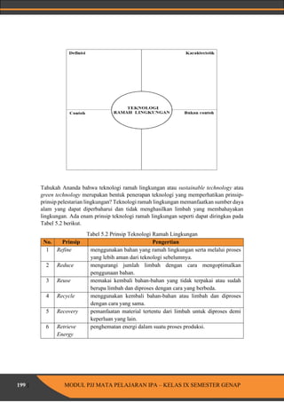 Modul 5 pembelajaran 1-teknologi ramah lingkungan | PDF