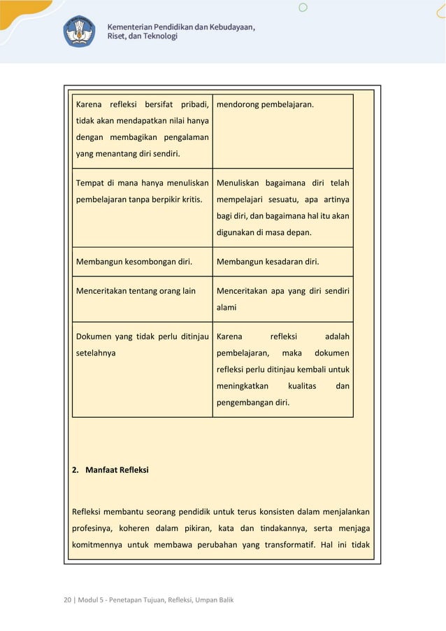 Modul 5 CPP A5 - Penetapan Tujuan, Refleksi, Umpan Balik - FINAL-1.pdf