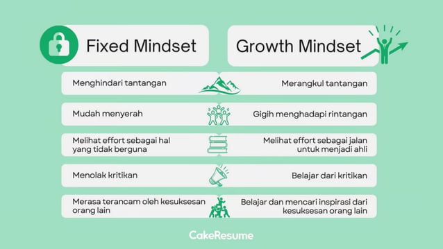 Modul 5 Growth Mindset and Grit dalam keterampilan Interpersonal | PDF