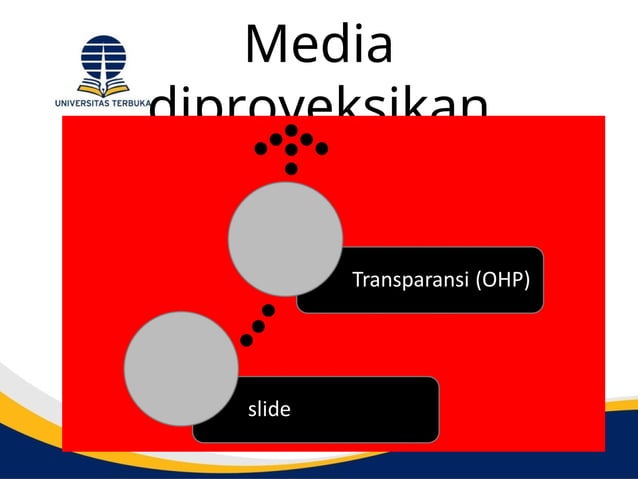modul 5 Pembelajaran IPA di SD UPBJJ UT.ppt
