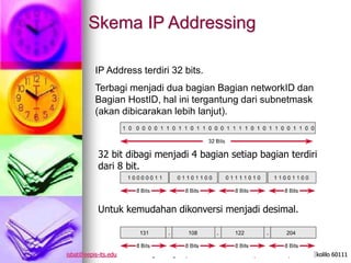 Modul 5 IP dan Netmask.ppt