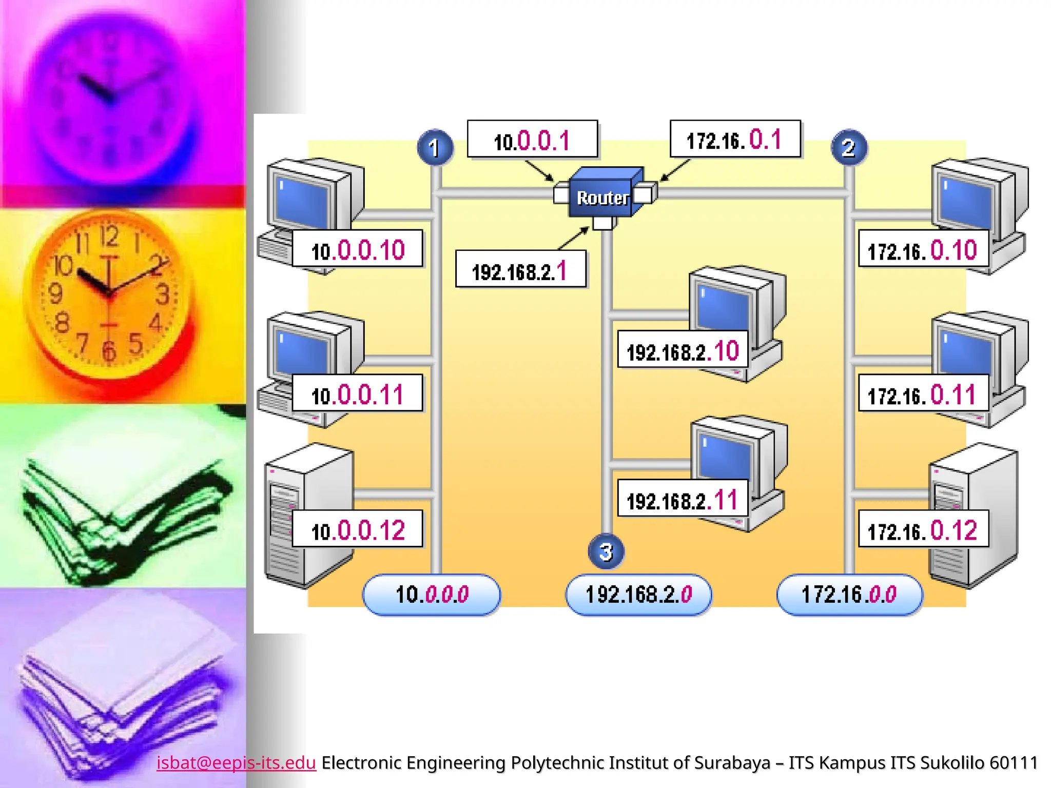 Modul 5 Ip Dan Netmask Jaringan Komputer Ppt