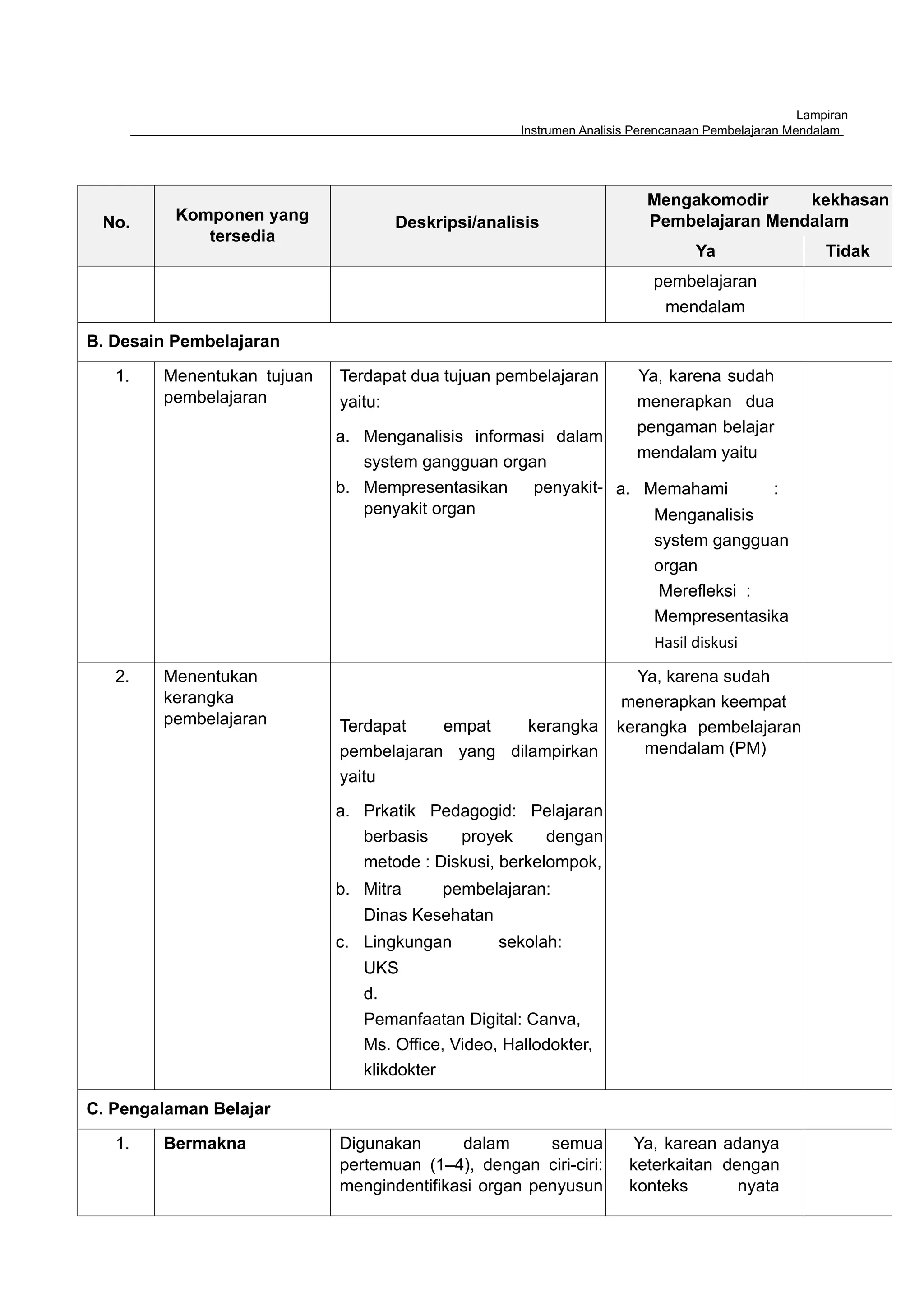 Modul 5 KP 2. Analisis Perencanaan Pembelajaran Mendalam (2).docx