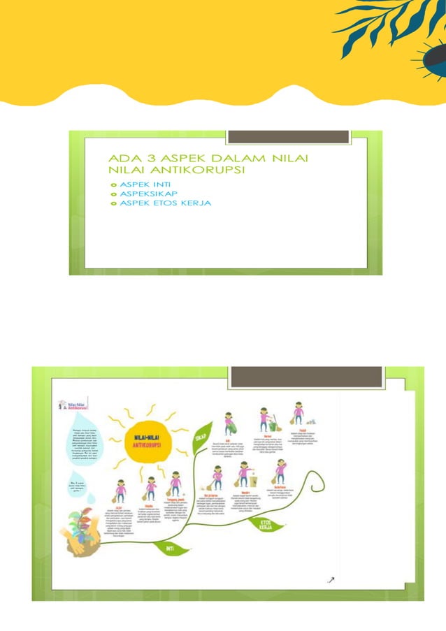 Modul 5 Memahami Integritas dan Nilai Nilai Anti Korupsi.pdf