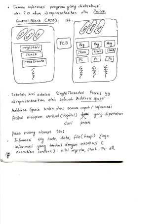 Modul SO : Review Process Thread | PDF