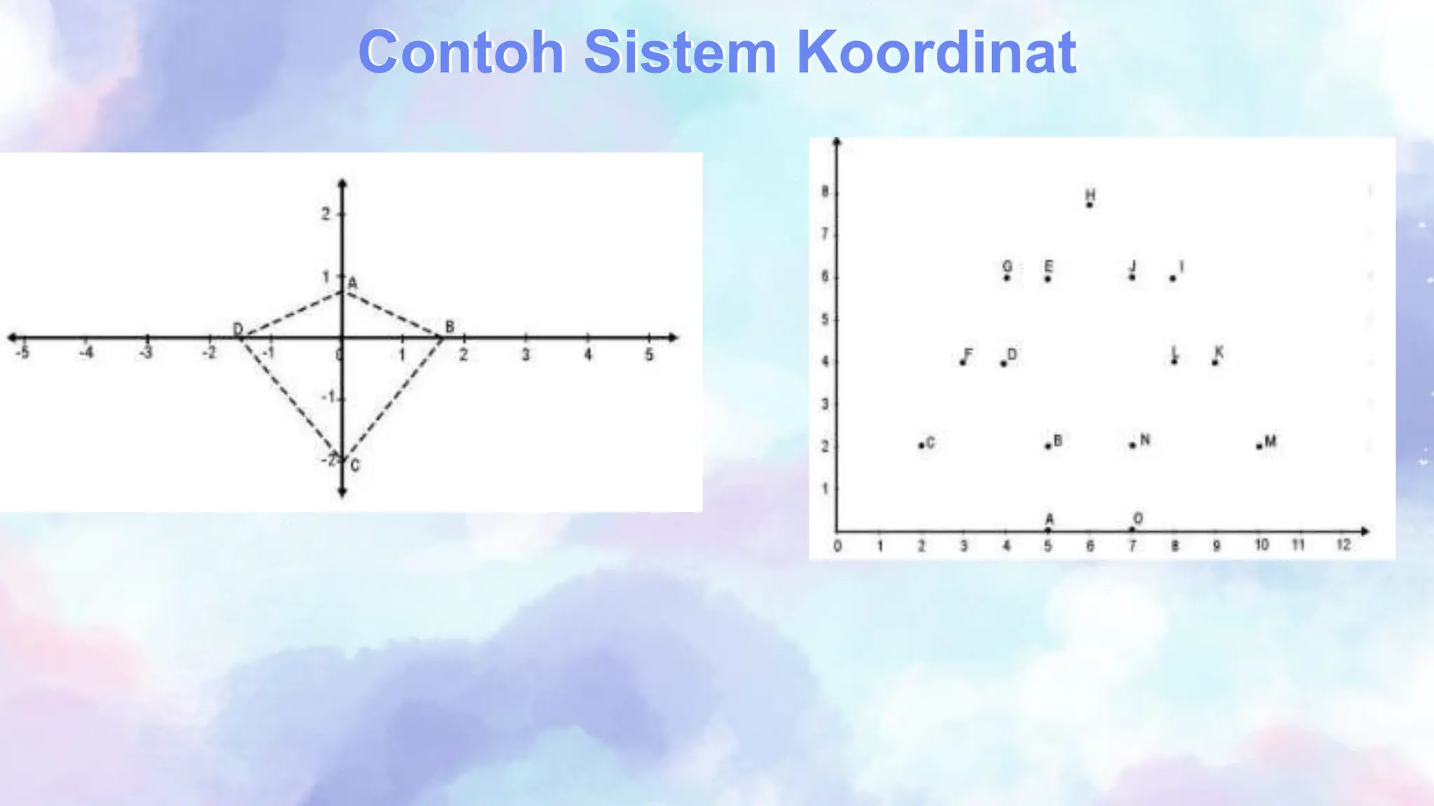Modul 5 Simetri (simetri lipat, simetri putar) | PPTX