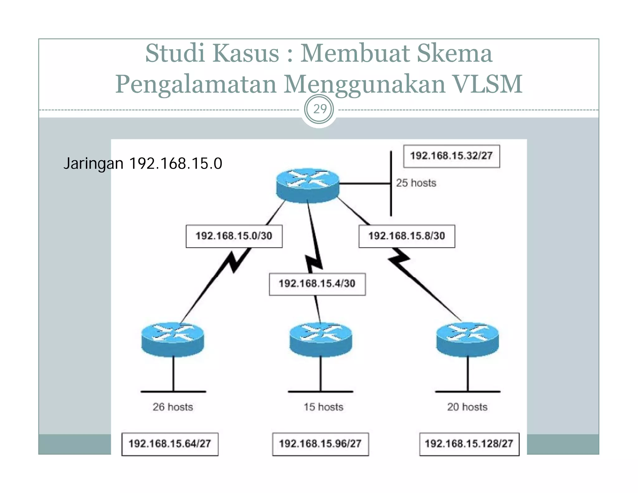 Modul 5 Subnetting.pdf