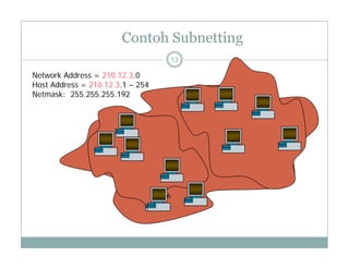 Modul 5 Subnetting.pdf