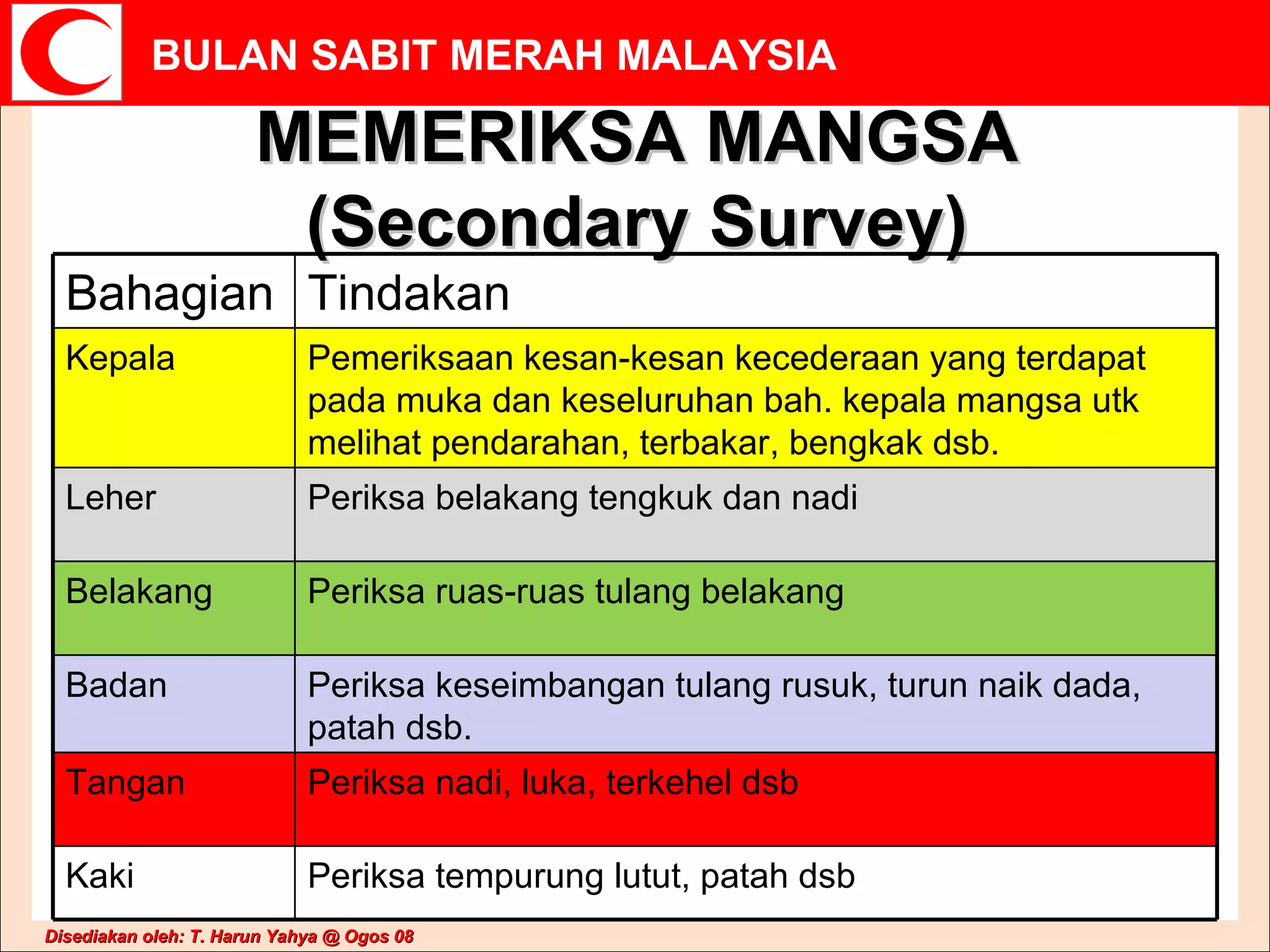 Penilaian Asas Pesakit | PPS