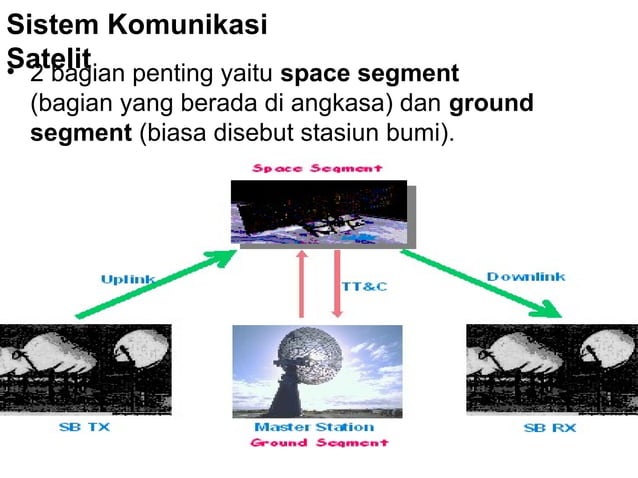 Modul#6.media transmisi | PPT