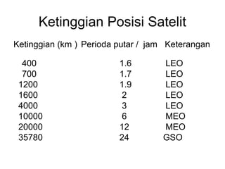 Modul#6.media transmisi | PPT