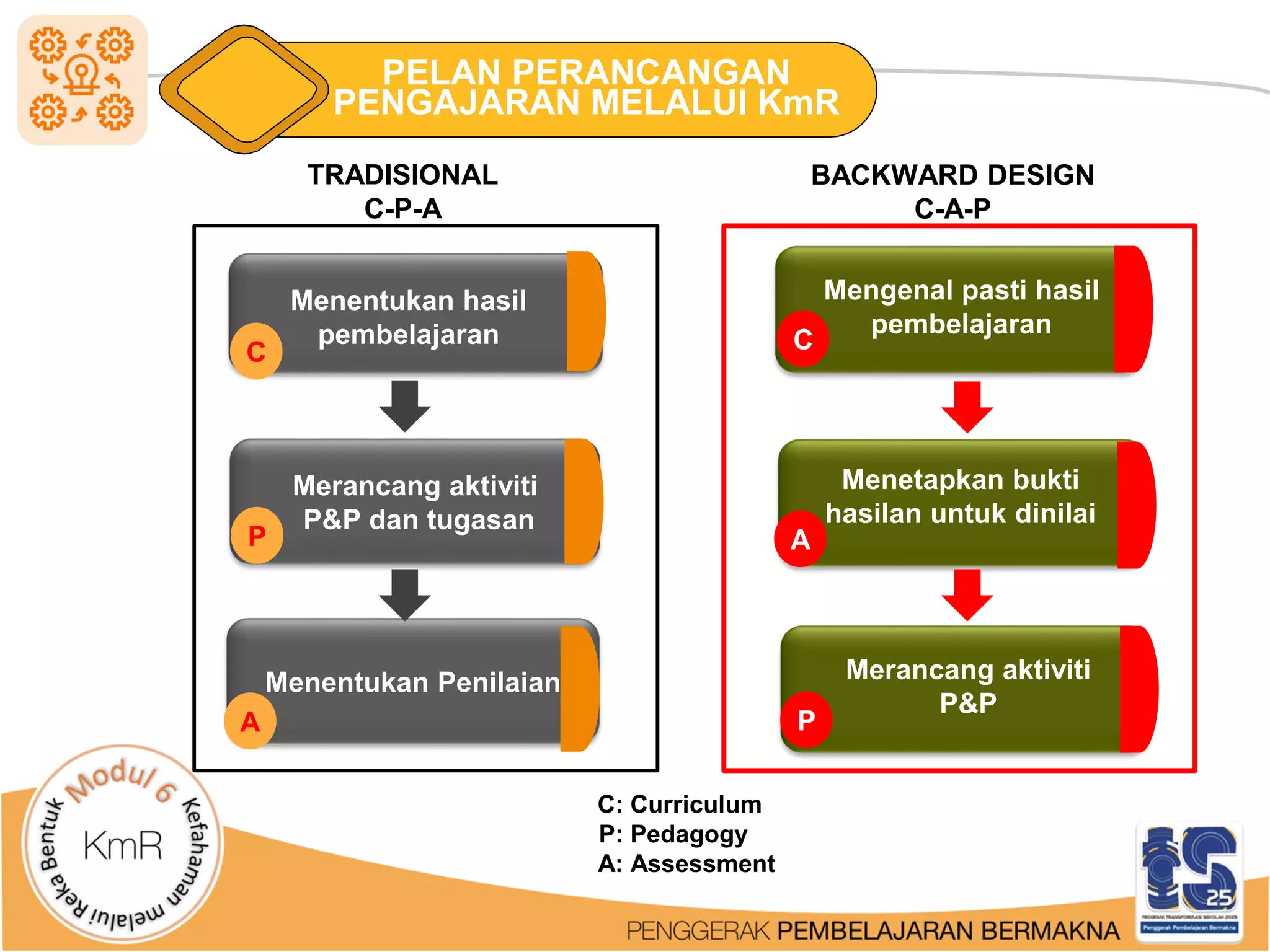 Modul 6.1_PdP-KmR.pdf