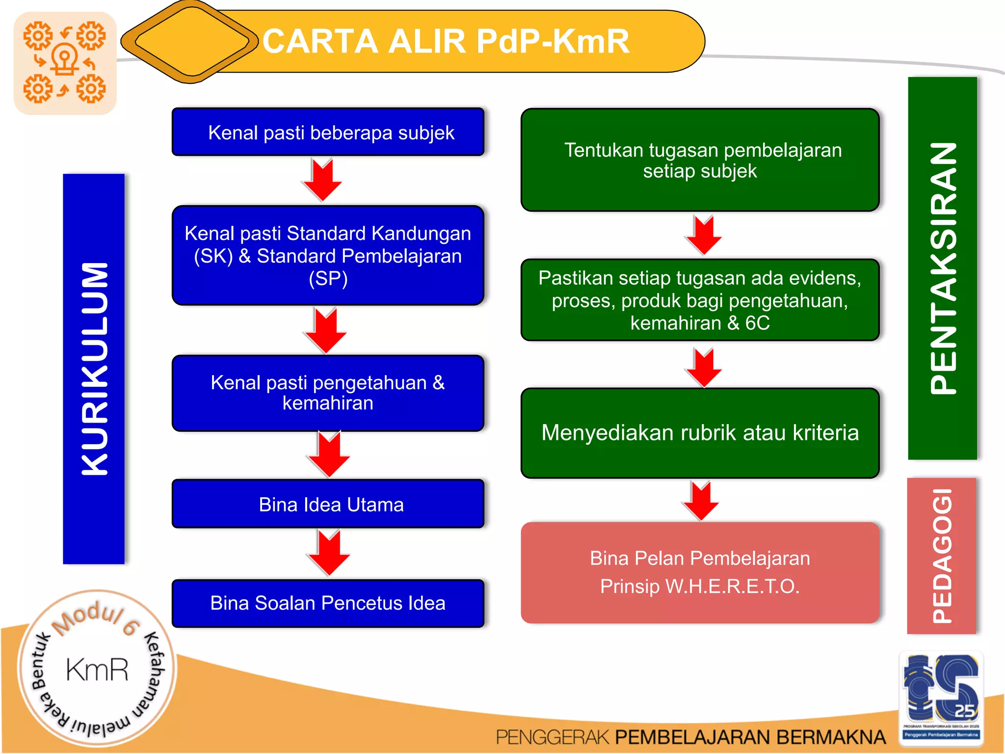 Modul 6.1_PdP-KmR.pdf